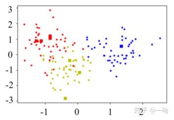 基于图神经网络的故障诊断：综述--阅读笔记 - 知乎