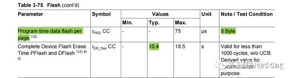 NVM存储：Flash操作时间验证 - 知乎