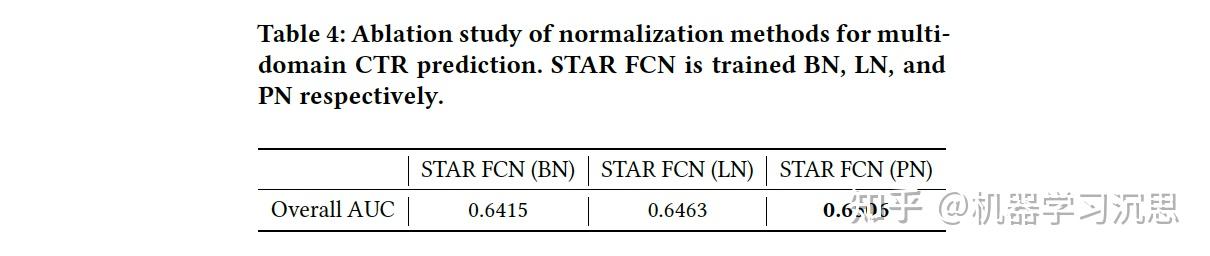 论文笔记 | One Model to Serve All: Star Topology Adaptive Recommender for Multi-Domain CTR ...