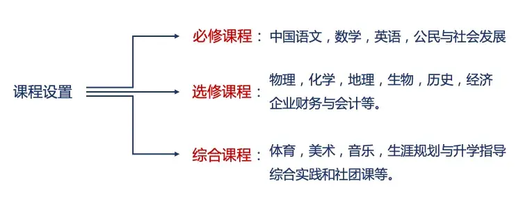 香港DSE考试-更进一步升学985/211 - 知乎