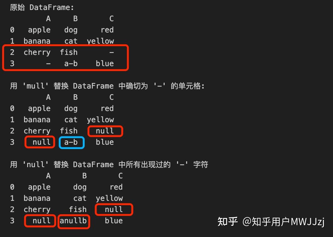 Pandas中replace的用法：整体替换和部分替换 - 知乎