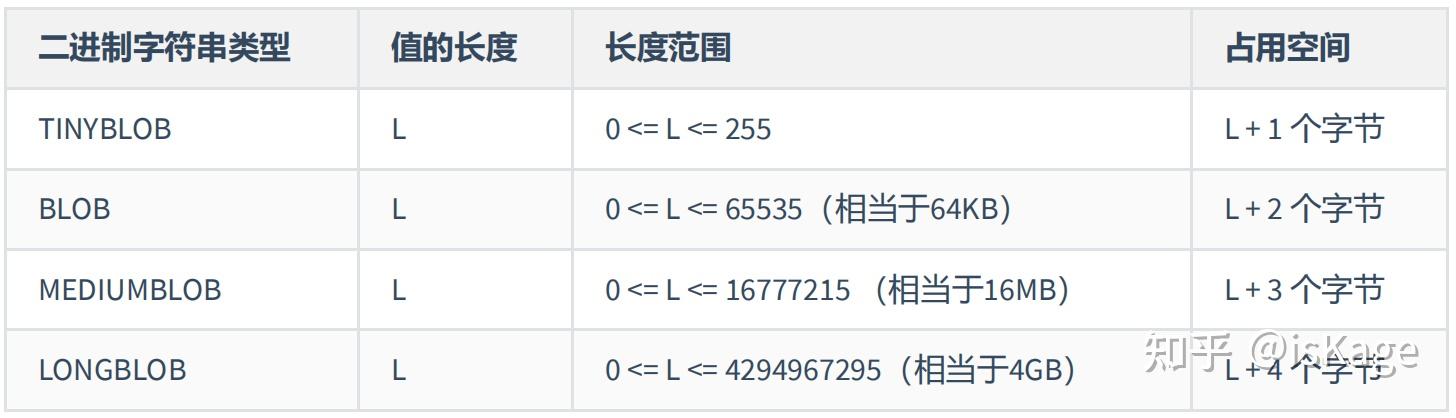 SQL 笔记（11）MySQL 数据类型 - 知乎