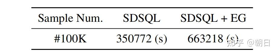 文献阅读（十二）：Improving Text-to-SQL with Schema Dependency Learning - 知乎