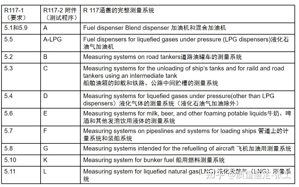 加油机如何做CE认证（MID）？加油机如何做OIML认证？ - 知乎