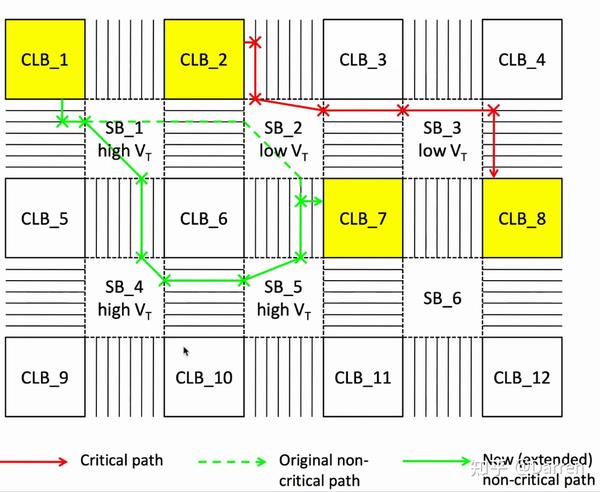 EE216 可重构计算/FPGA 学习记录 - 知乎