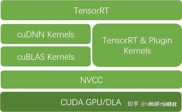 TensorRT是如何做到比其他框架更快的？背后的底层内核原因 - 知乎