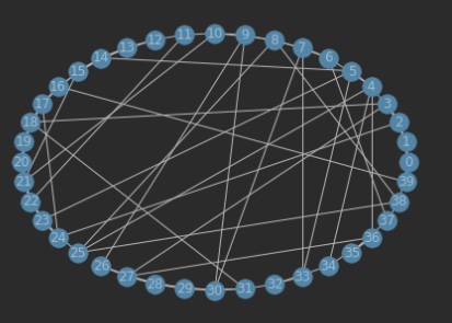 复杂网络-研究工具Networkx包简介+数据集分享 - 知乎