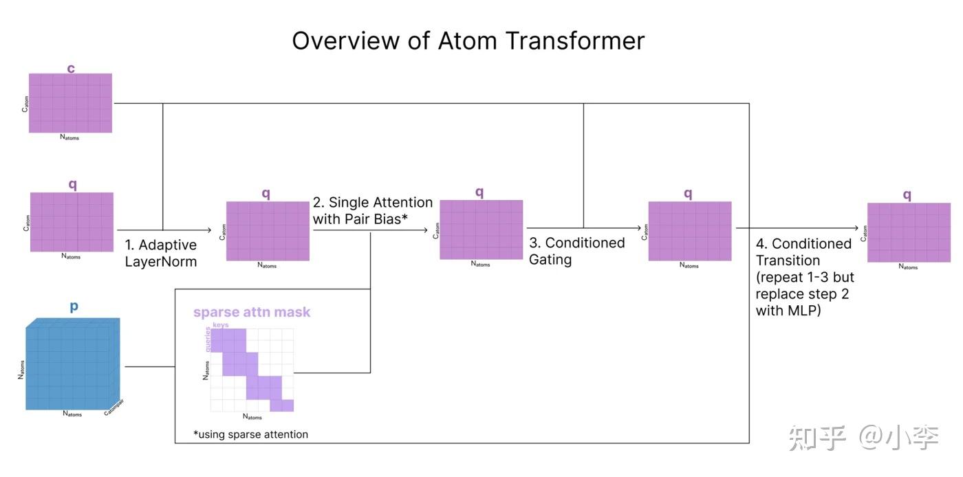 一文图解AF3原理 - 知乎