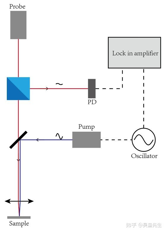 SDTR一种薄膜面内各向异性热导率的测量方法 - 知乎