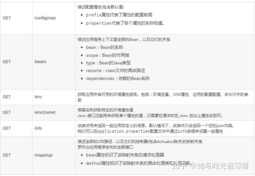 100、SpringBoot和SpringData - 知乎