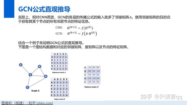 GNN综述论文--图神经网络前沿进展与应用（介绍）以及自己在组会上的汇报的GCN内容 - 知乎
