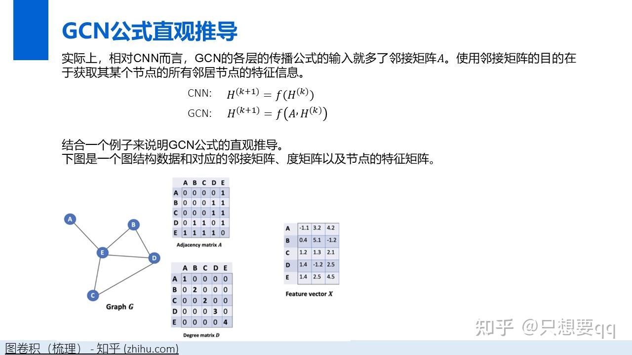 GNN综述论文--图神经网络前沿进展与应用（介绍）以及自己在组会上的汇报的GCN内容 - 知乎