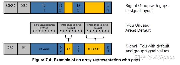 AUTOSAR COM Based Transformer (基于COM的转换器) - 知乎