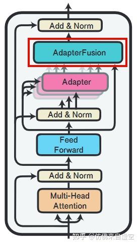 The Survey on PEFT (Parameter-efficient Fine-tuning) - 知乎
