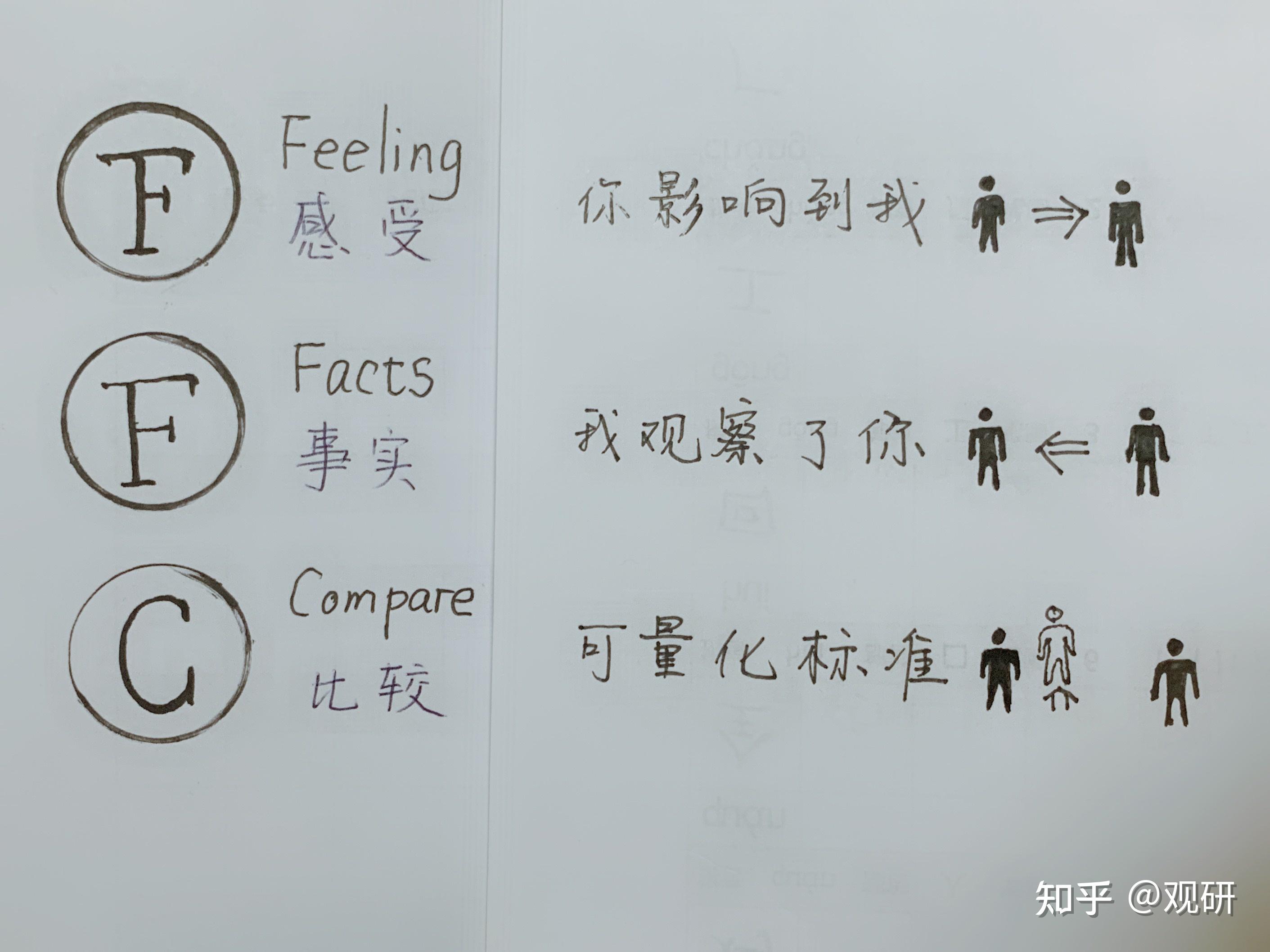 FFC 赞美法则 - 知乎