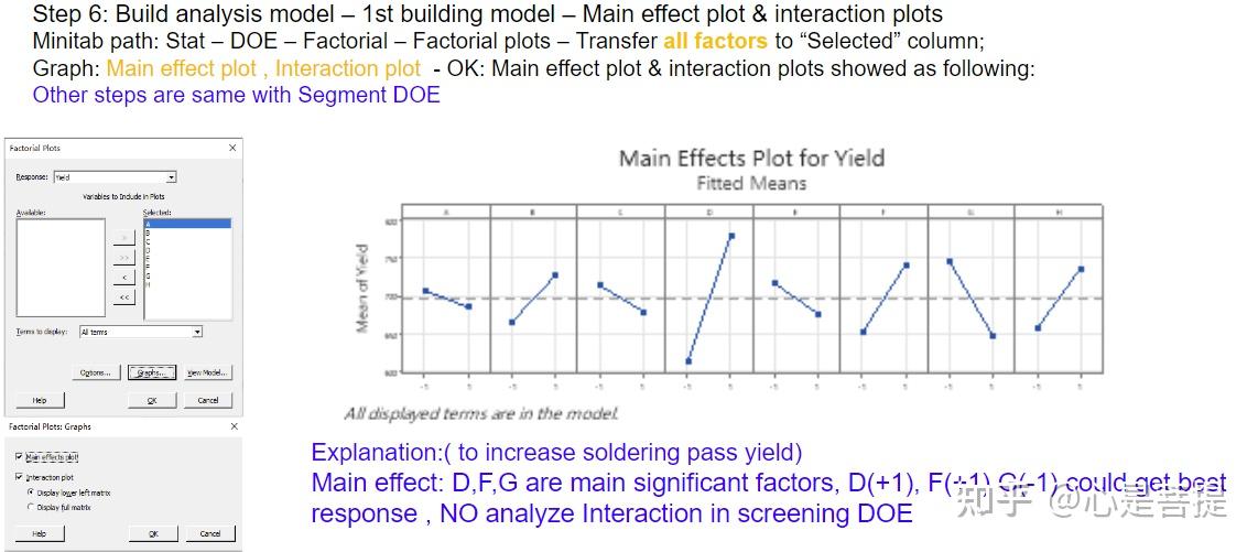自编英文版DOE培训资料-Screening (Plackett-Burman) DOE experiment - 知乎