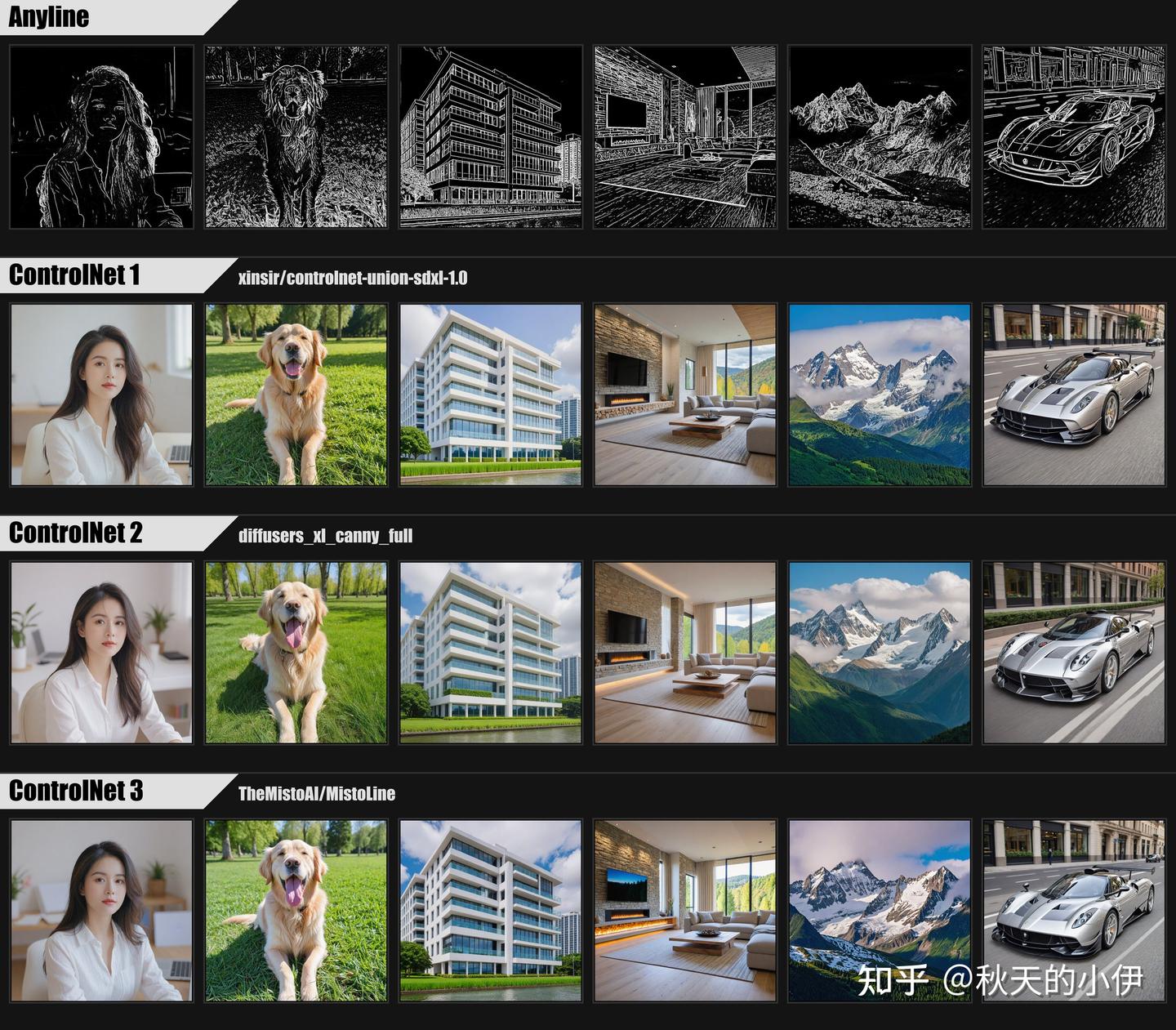 SDXL ControlNet Union 全能模型对比分析与图像编辑 - 知乎
