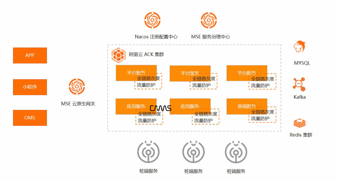 充换电企业开迈斯低成本提升线上应用稳定性的最佳实践 - 知乎