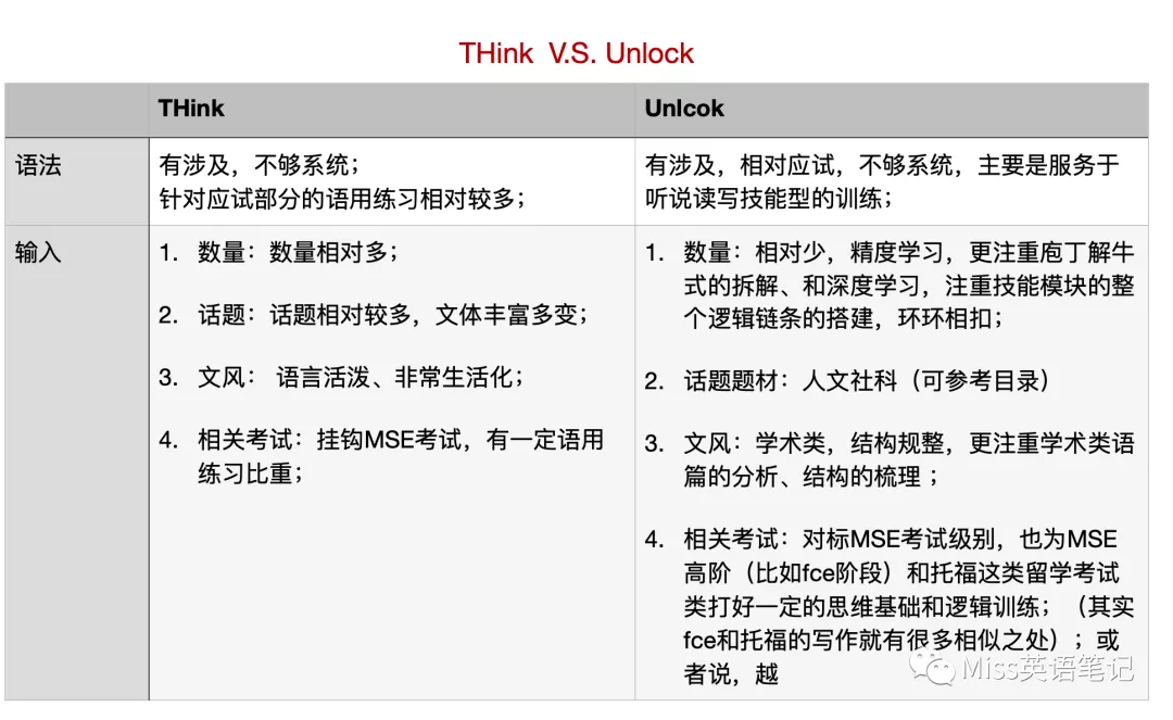 Think 和 Unlock 教材到底如何选？- 上 - 知乎