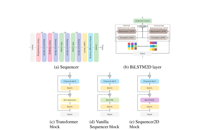 论文阅读（九）Squencer - 知乎