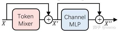 Spike-driven Transformer V2: 脉冲神经网络的meta架构设计启发下一代神经形态芯片设计！（ICLR 2024） - 知乎