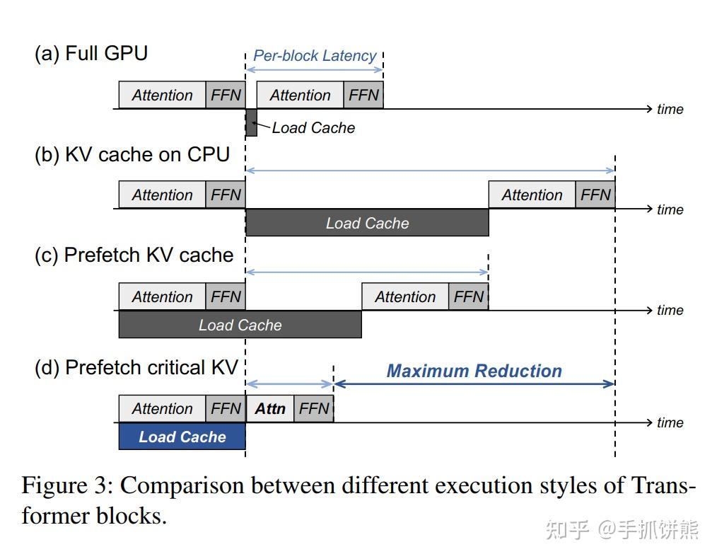InfiniGen: Efficient Generative Inference of Large Language Models with Dynamic KV Cache ...