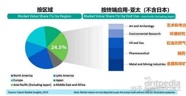 综述| 一文了解 XRF 前世今生及主流产品（上） - 知乎