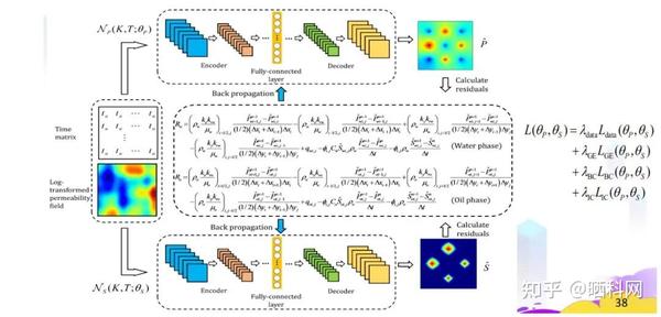 张东晓院士：未来人工智能发展的双驱动模型 - 知乎