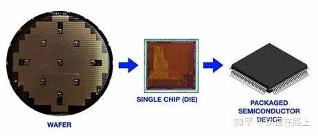 同样都是芯片，半导体wafer、Die、Chip、Cell有何区别？ - 知乎