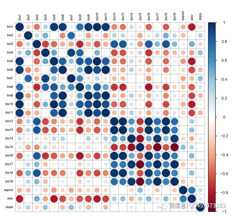 基于R包ENMeval、Kuenm工具对MaxEnt模型参数优化方法-----MaxEnt模型结果文件个性化制图与写作 - 知乎