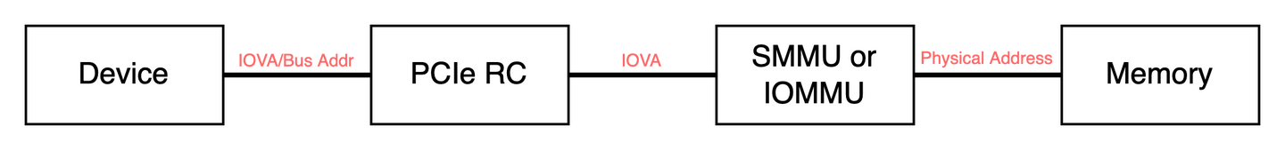 【PCIe】MMIO机制 - 知乎