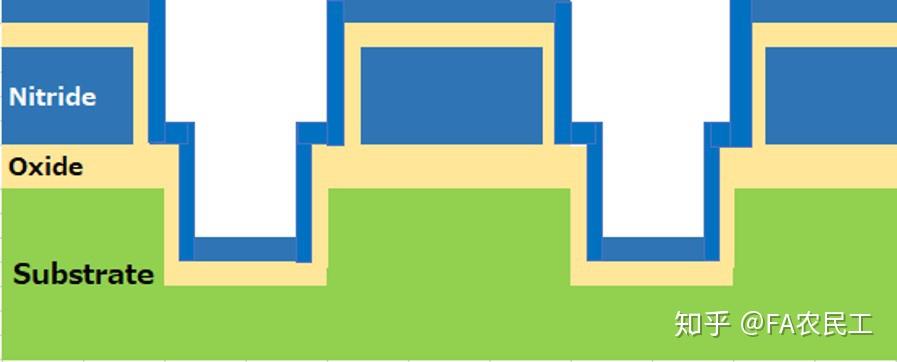 55/65nm 半导体制造工艺 前段（1） - 知乎