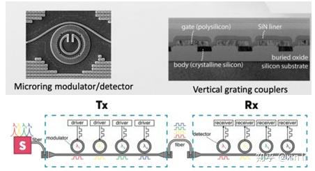 Chiplets/Chiplet-多芯片互连物理接口 - 知乎