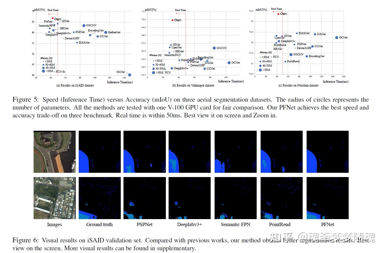 CVPR2021《PointFlow Flowing Semantics Through Points for Aerial Image Segmentation》阅读笔记 - 知乎
