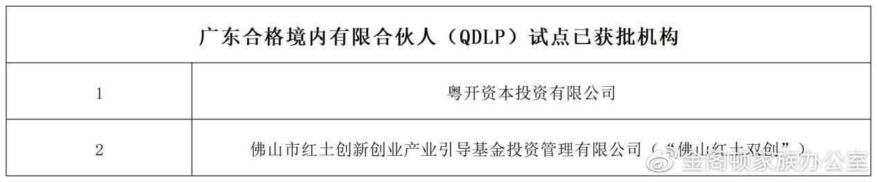 【跨境投资】（上）获批QD资质机构概览丨各地QDLP获批机构名单 - 知乎