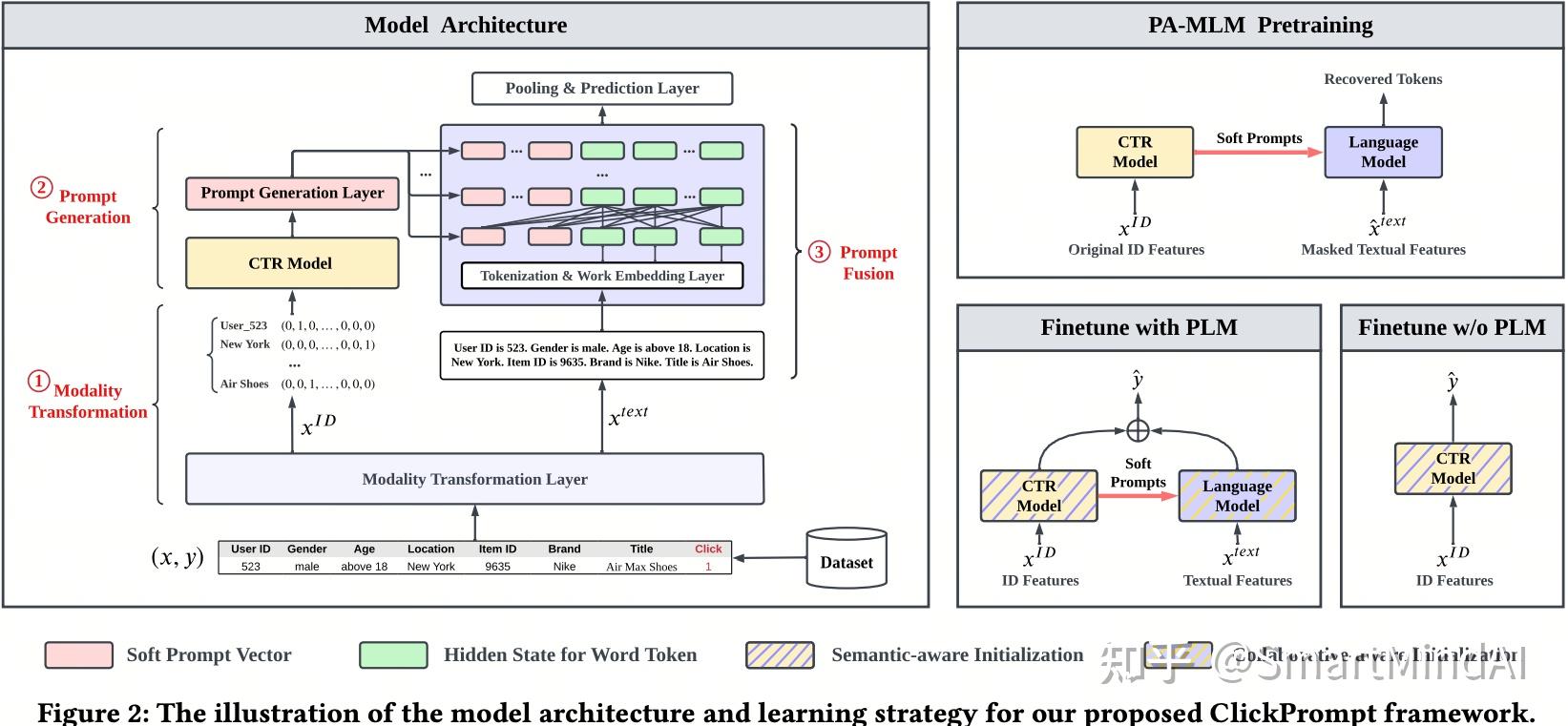 华为2024：ClickPrompt——巧借CTR模型之力，赋能LLM精准预测点击率 - 知乎
