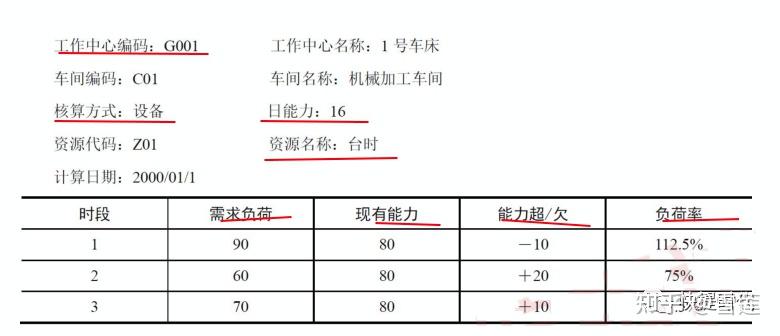 ERP连载（26）-计划篇：MPS对应的能力计划-粗能力计划RCCP（上） - 知乎