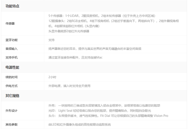 Vision Pro应用了哪些光学前沿黑科技？ - 知乎