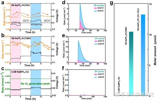 中科院青岛能源所崔光磊课题组最新ESM：钠金属电池中NaH如何影响电池性能 - 知乎
