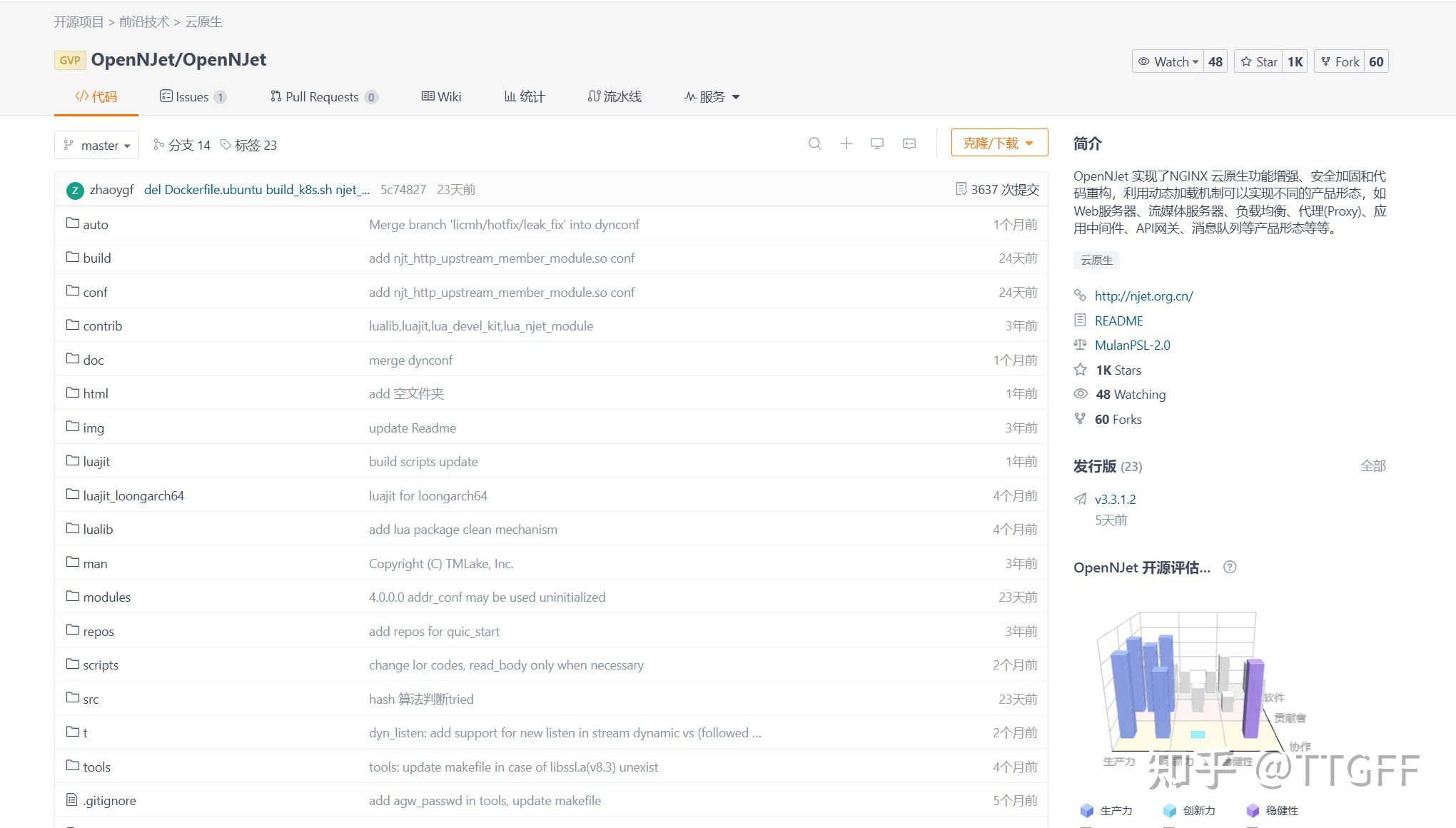 开源项目分享：Gitee热榜项目 2025-11-2 日榜 - 知乎