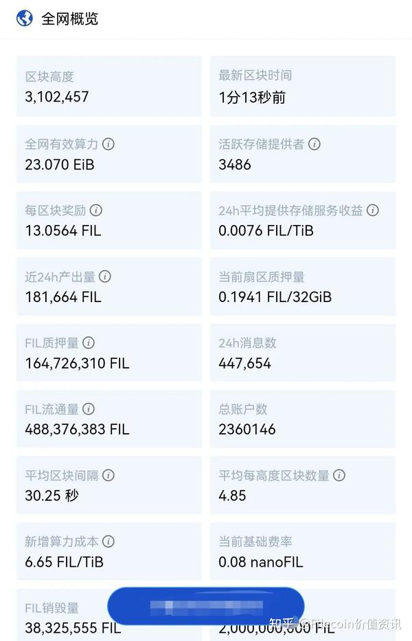 8月7日FIL数据：地址数超236万；FVM锁定1366万；算力增加84P达23.7E新高；DC增5.2P占比57%；质押16万 - 知乎