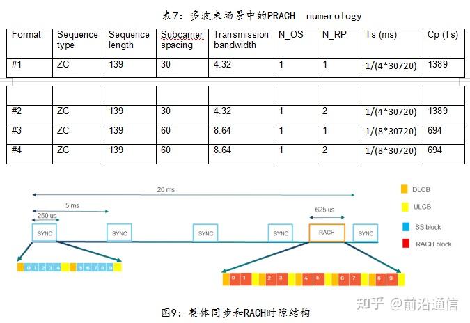 5G PRACH - 知乎