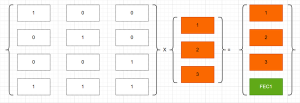 FEC深入浅出1 - 基础原理 - 知乎