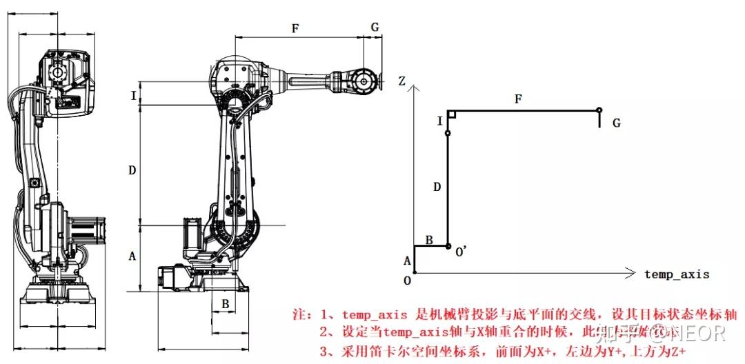 开源！Webots+ABB机械臂逆运动学解算 - 知乎