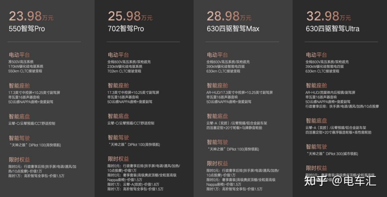 全新腾势N7起售价23.98万元，Model Y迎来重磅对手 - 知乎