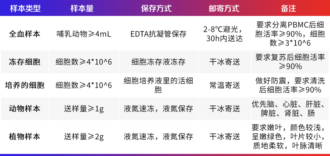 Fiber-seq实测数据惊艳亮相-开启表观研究新旅程 - 知乎