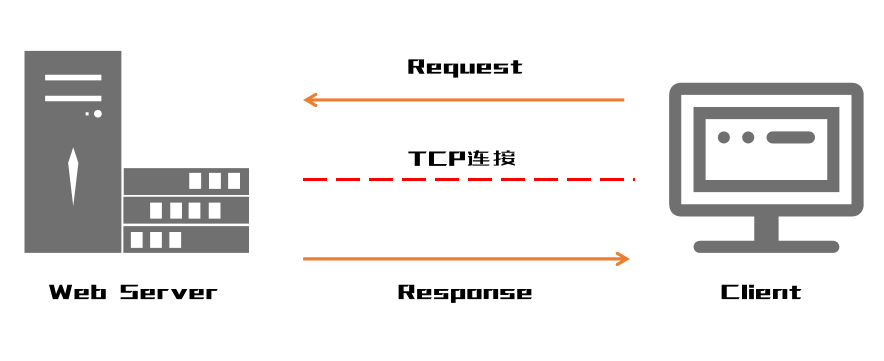 从零开始：编写一个Web服务器---1.了解Web服务器 - 知乎