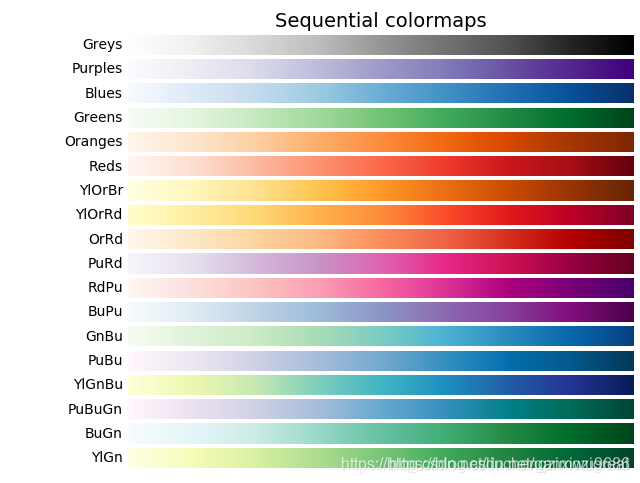 Python可视化 Matplotlib画图使用colorbar工具自定义颜色 知乎