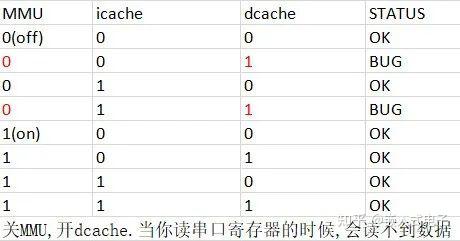 Cache与MMU的爱恨纠缠 - 知乎