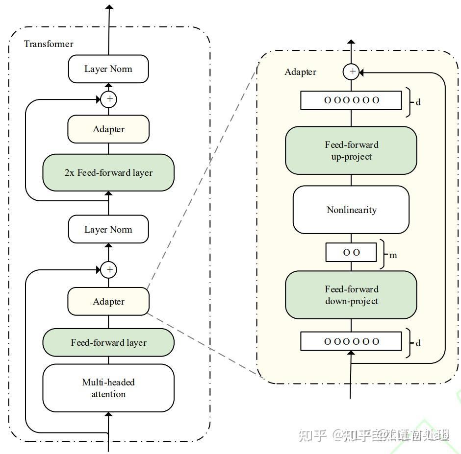 深入浅出 LoRA - 知乎